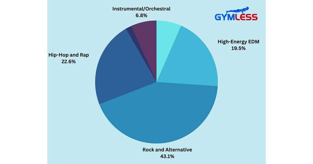 Survey of 288,000 Reveals Resurgence of Rock and Alternative as Top ...