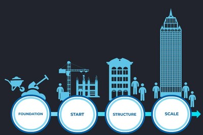 Kinetech Launches Mendix Enablement Practice to Accelerate Client ...