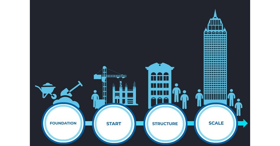 Kinetech Launches Mendix Enablement Practice to Accelerate Client ...