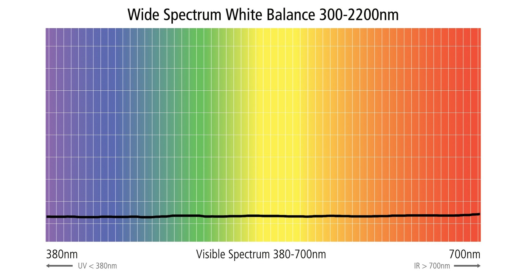 Introducing ExpoDisc v3 Professional White Balance Filter