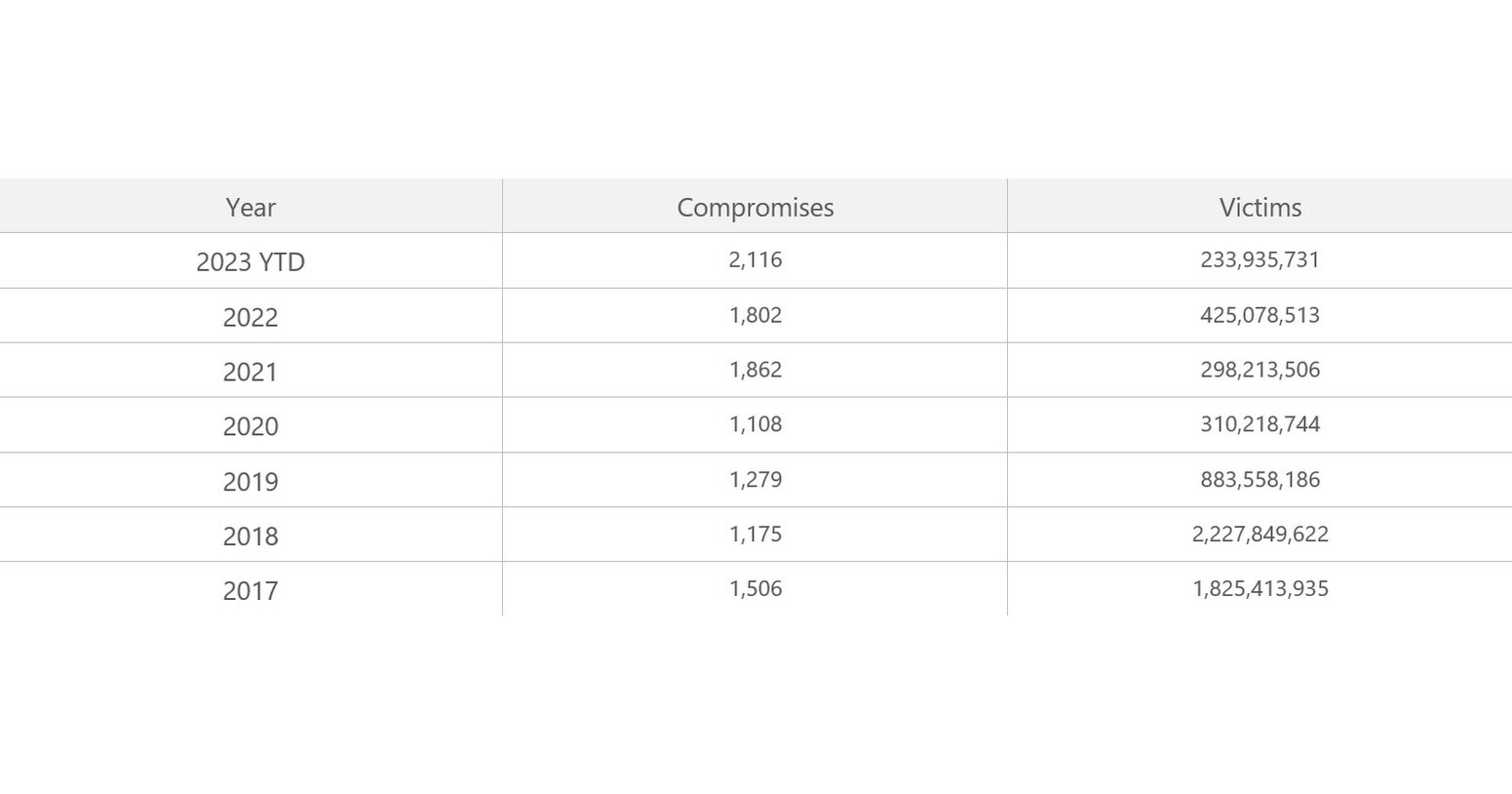 Q3 2023 Data Breach Report: Identity Theft Resource Center Reports Data Compromise Record with ...