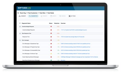 Optigo Visual Networks, Groundbreaking Free Building Automation System and OT Network Diagnosis ...