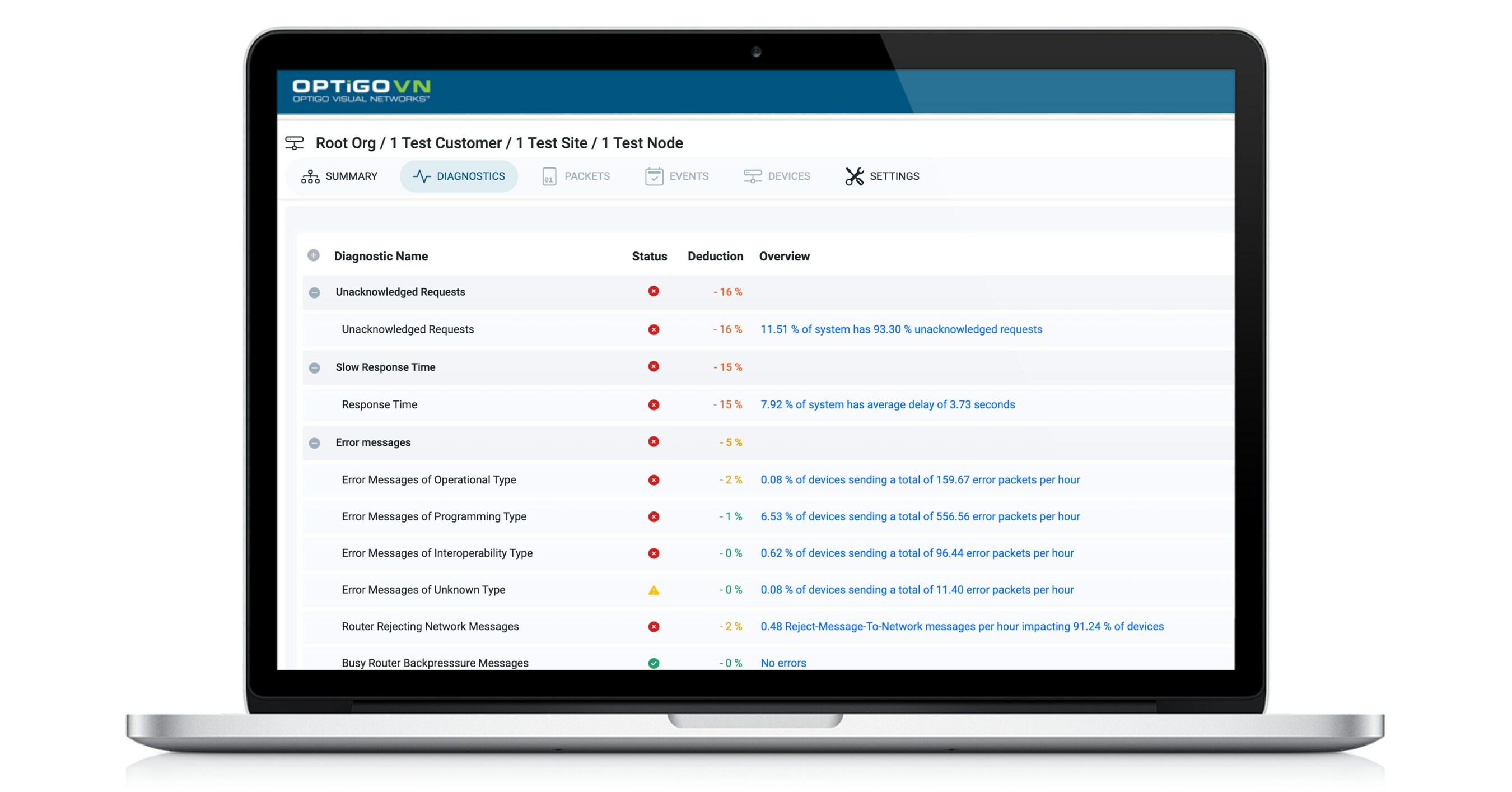 Optigo Visual Networks, Groundbreaking Free Building Automation System ...