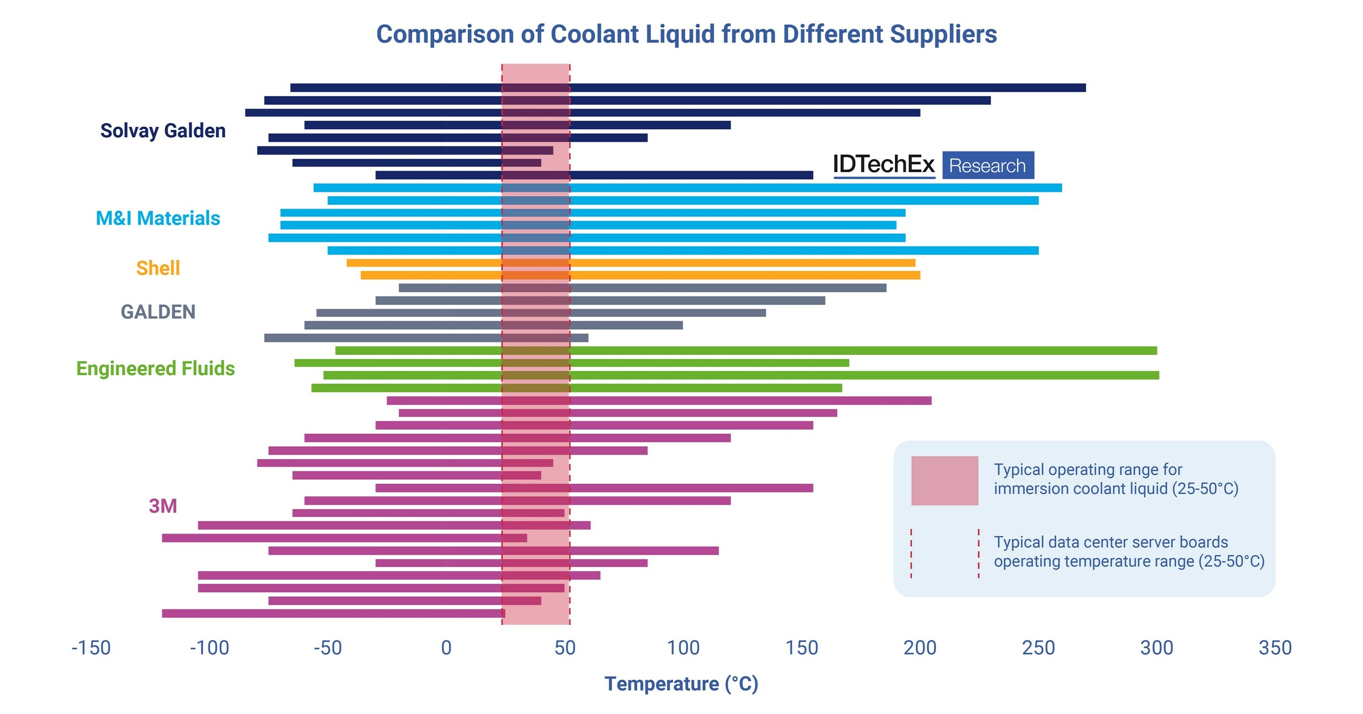 Led by Technology Giants, Increasing Thermal Management Demand for Data ...