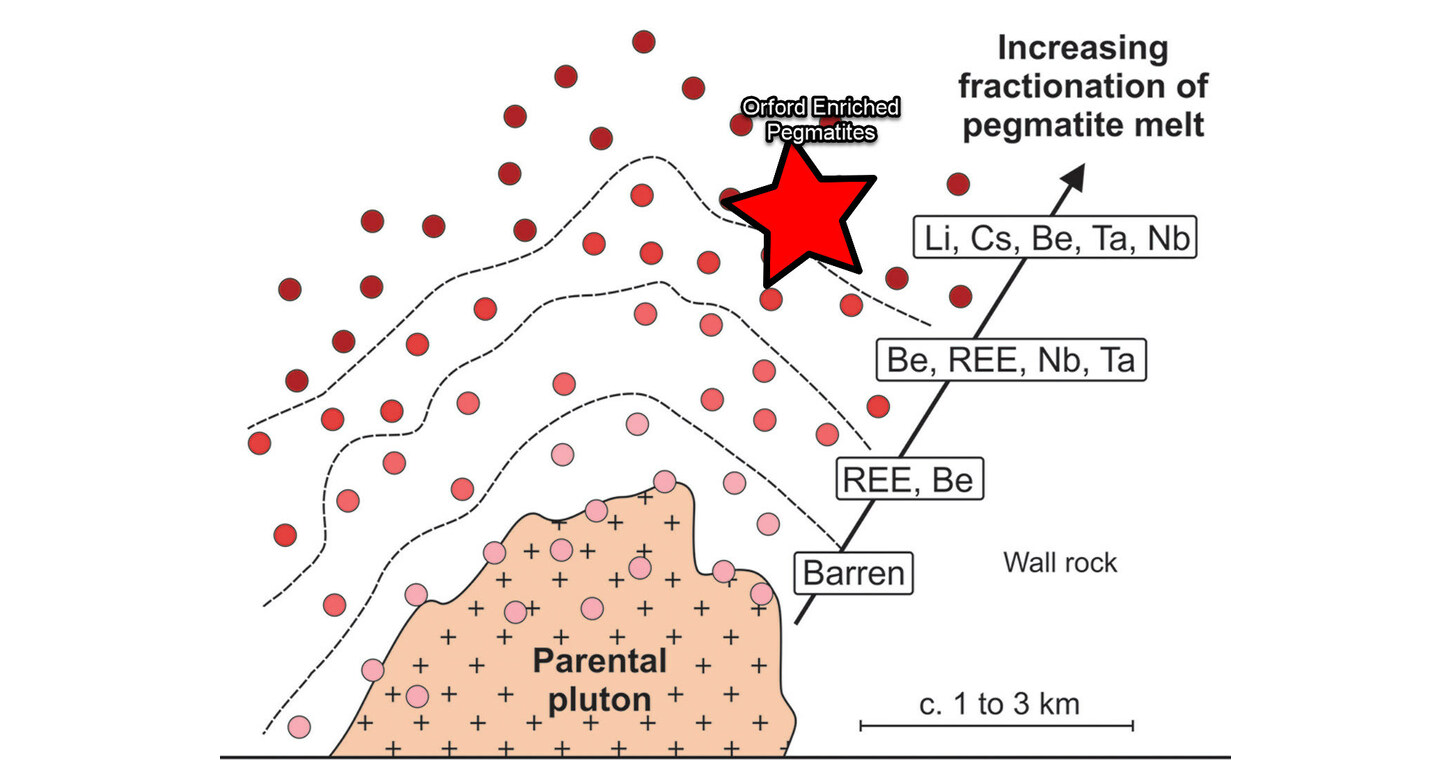 ORFORD DISCOVERS NUNAVIK'S FIRST LITHIUM-CESIUM-TANTALUM BEARING PEGMATITES