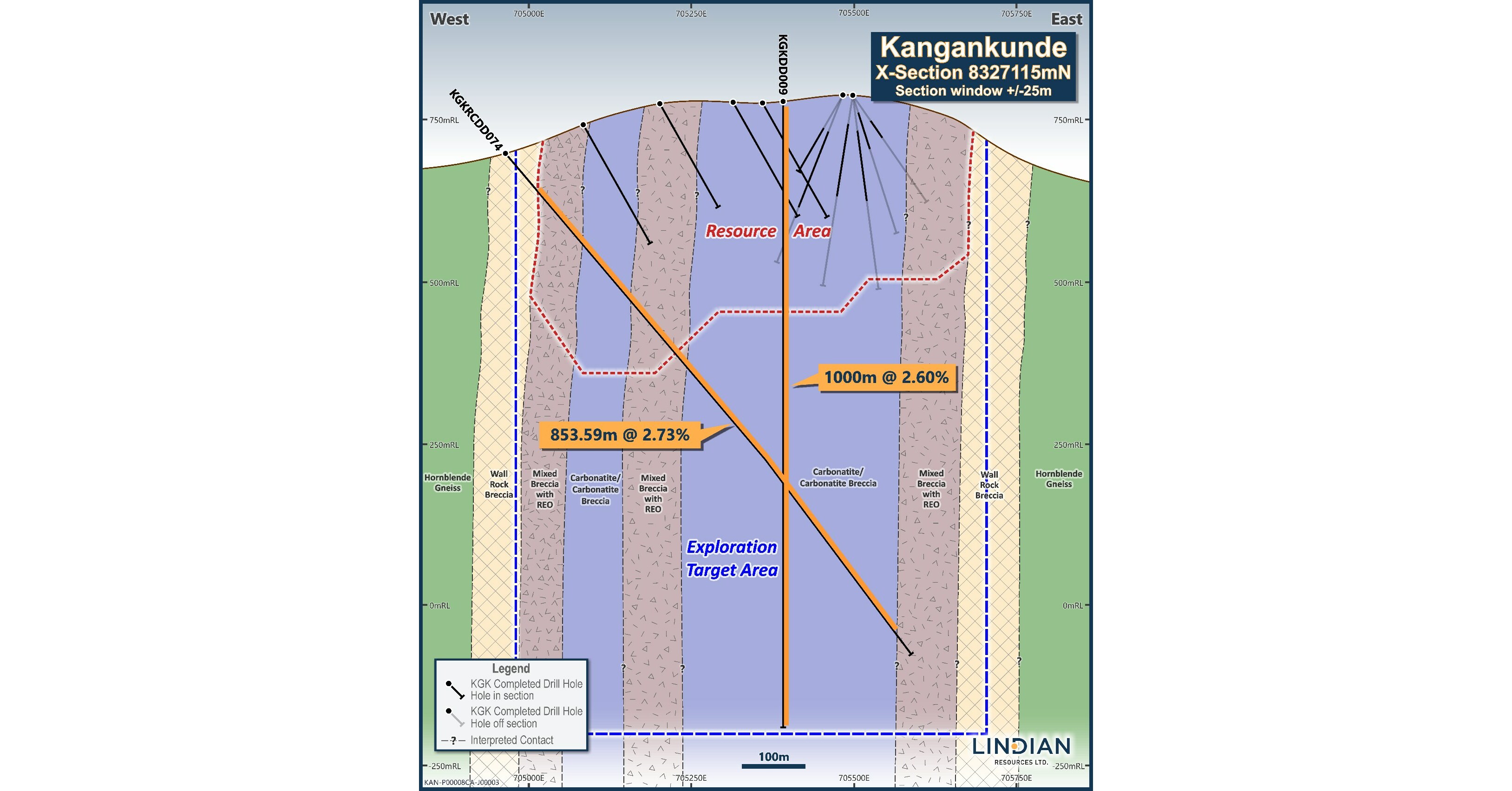 GLOBALLY SIGNIFICANT EXPLORATION TARGET DEFINED AT KANGANKUNDE