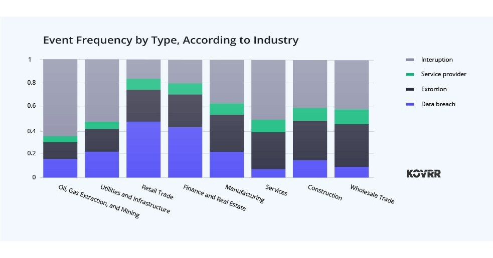 New Fortune 1000 Report from Kovrr Finds Key Cyber Risk Benchmarks ...