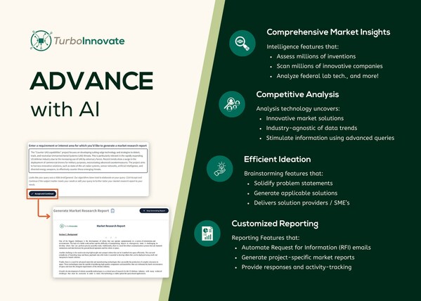 OmniSync Transitions its Innovation Market Research Tool to the US Air ...