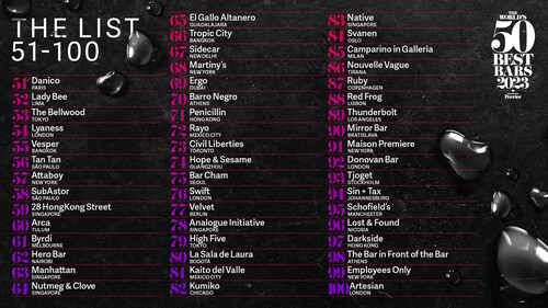THE WORLD'S 50 BEST BARS UNVEILS LIST OF BARS RANKED FROM 51-100