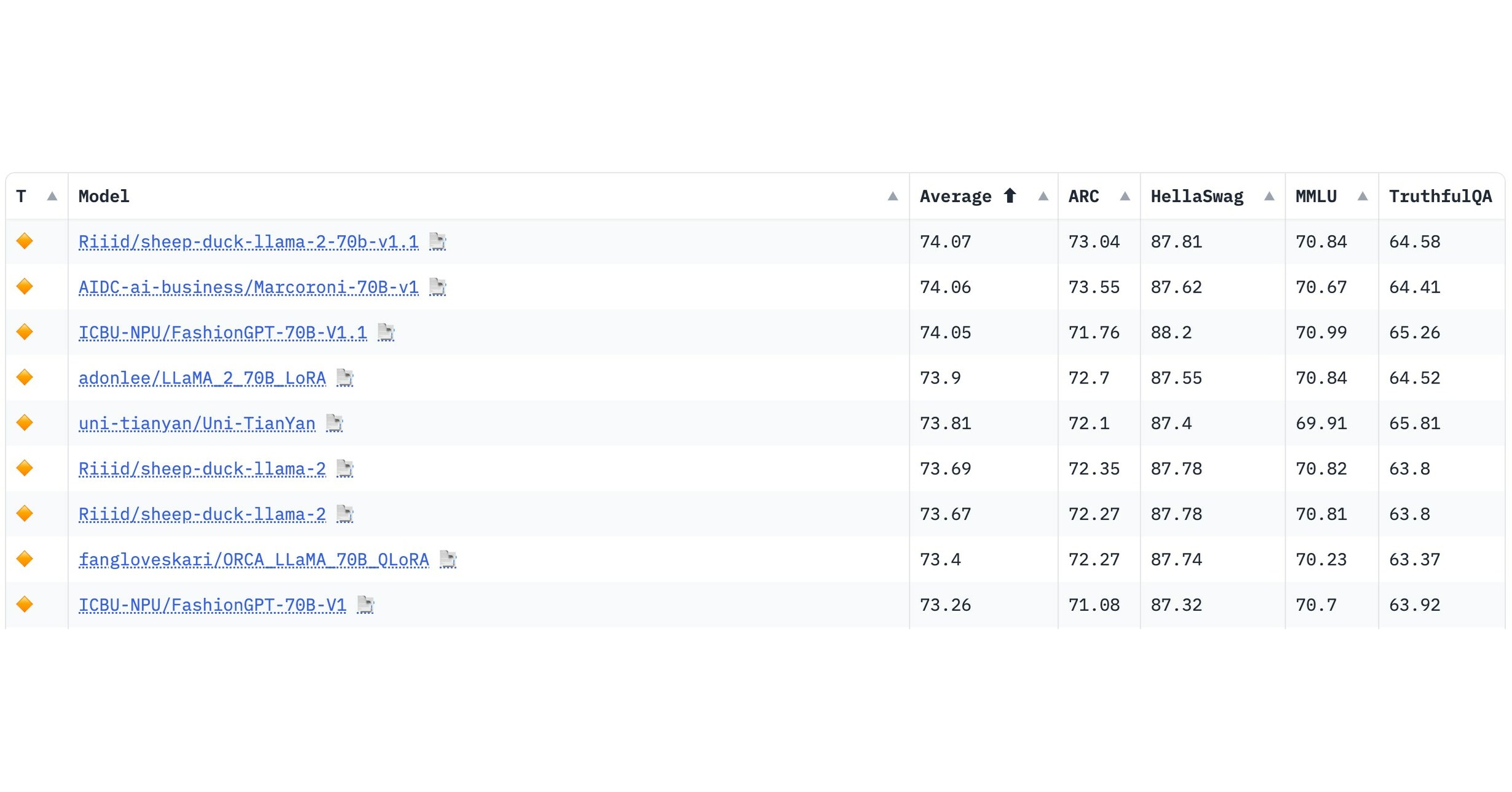 Riiid's AI model ranks #1 in HuggingFace LLM leaderboard