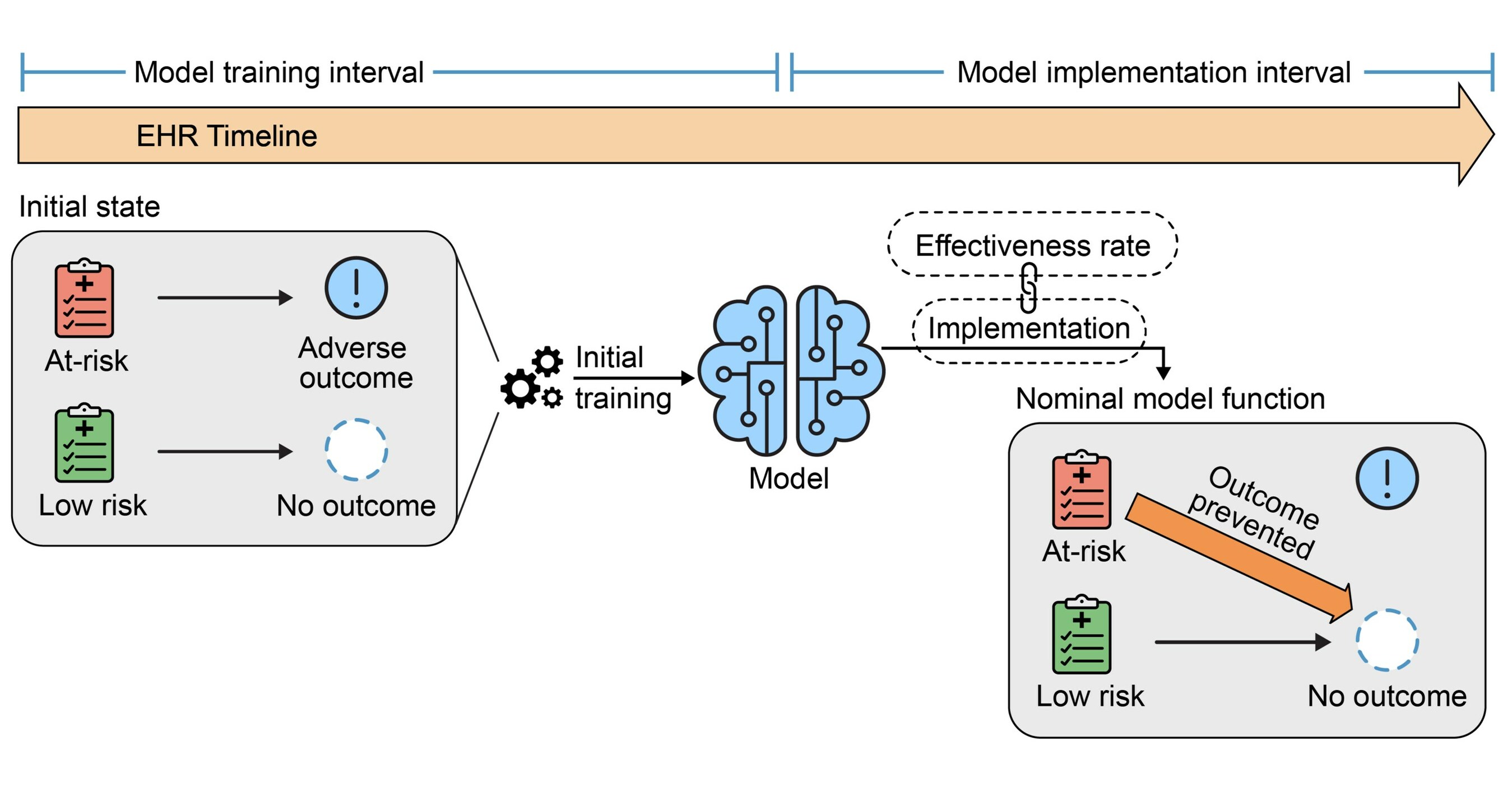 What Is the Impact of Predictive AI in the Health Care Setting ...