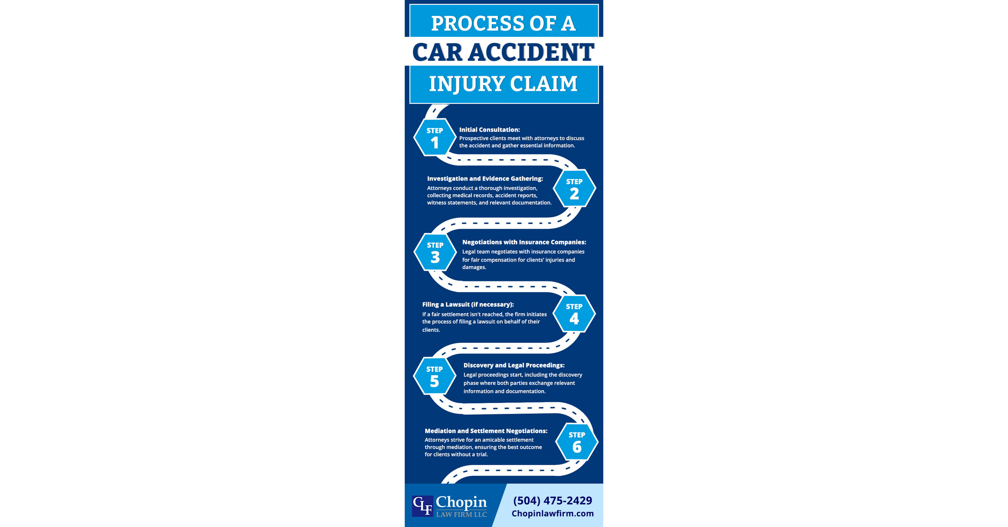 Chopin Law Firm Shares a Guide to Car Accident Injury Claims – TOP 40 ...