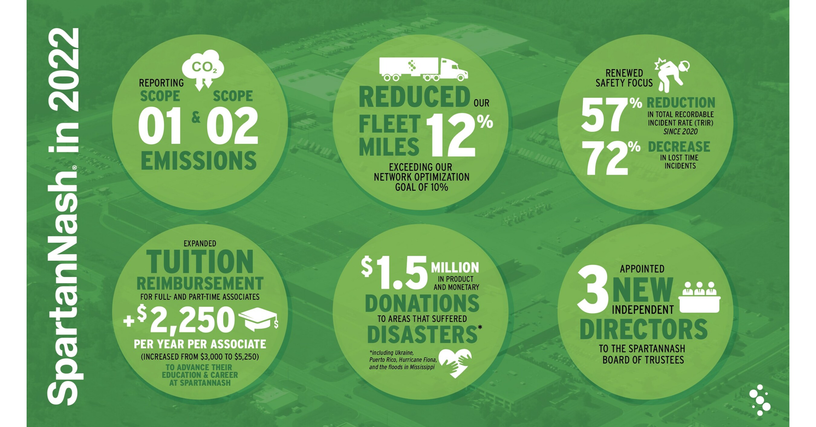 SpartanNash ESG Report Highlights Progress on Path to 2025 Goals