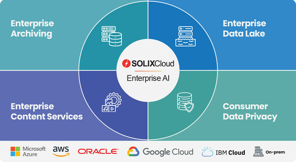 Solix Technologies, Inc. Announces SOLIXCloud Enterprise AI to ...