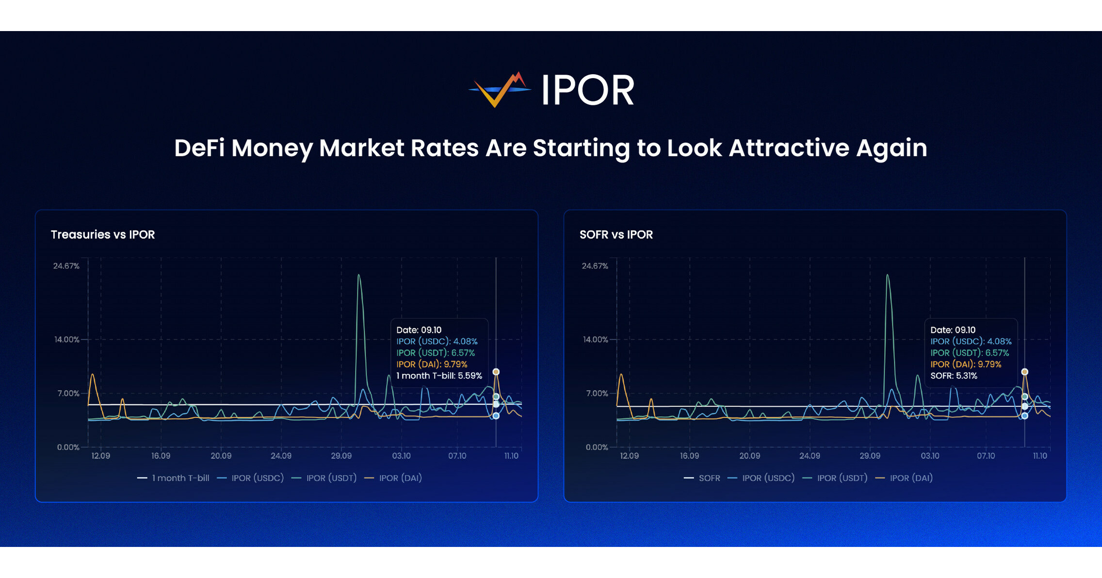 The IPOR Protocol's v2 Brings Ethereum Stake Rate Derivatives and Structured Products to DeFi