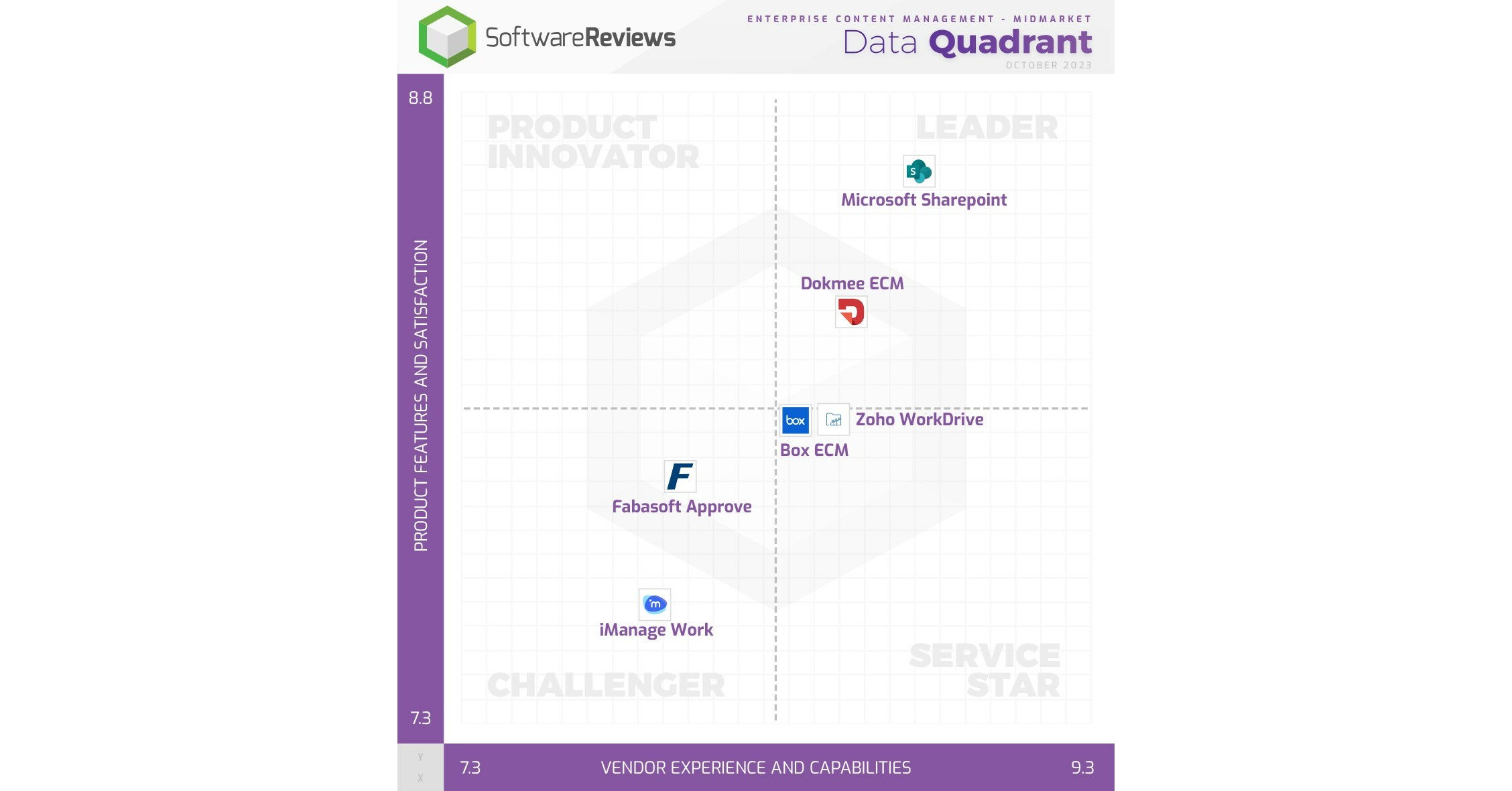 Top ECM Software to Improve Collaboration, Productivity, and Compliance ...