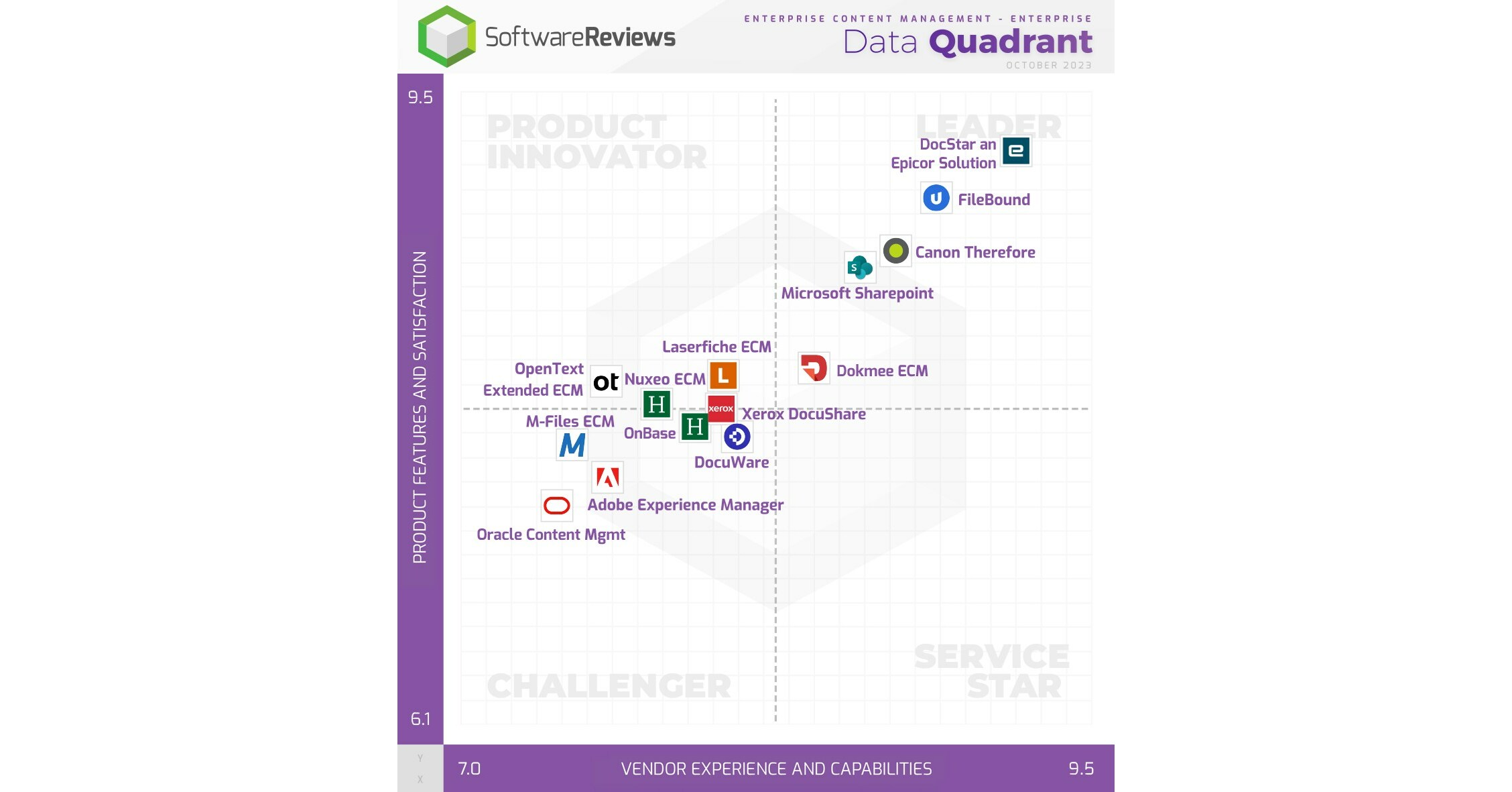 Top ECM Software to Improve Collaboration, Productivity, and Compliance ...
