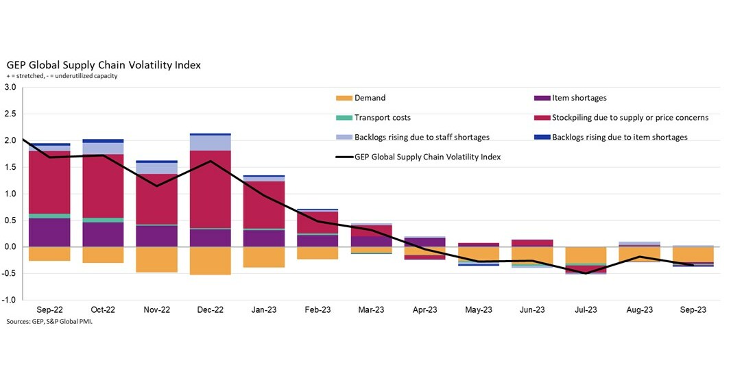 ODDS OF A SOFT LANDING FOR THE U.S. ECONOMY ARE RISING AS MANUFACTURING ...