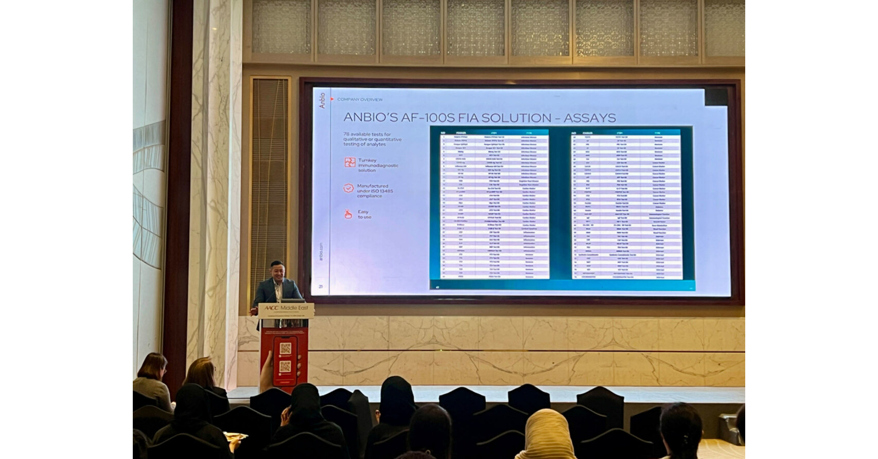 Anbio Biotechnology Made a Successful First Presence at AACC Middle ...