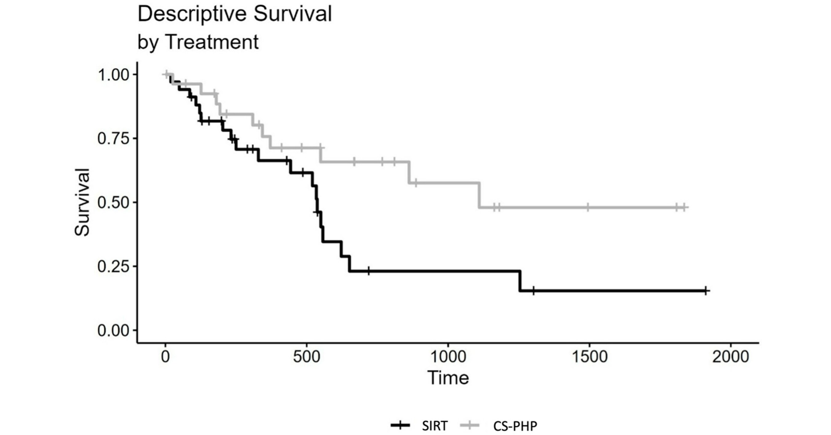 Delcath Systems Announces a Comparative Study of Chemosat and SIRT ...