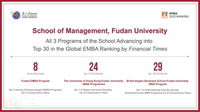 Fudan University School of Management's Three Programs Ranked among the ...