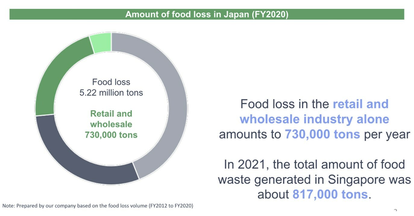 Next New World announces shelf-life extension validation for delicate ...