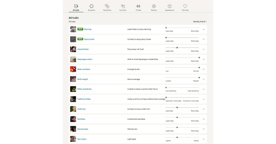 ANCESTRY LAUNCHES PARENTAL TRAITS INHERITANCE; BRINGING A DEEPER ...