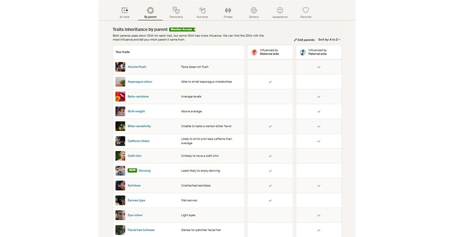 ANCESTRY LAUNCHES PARENTAL TRAITS INHERITANCE; BRINGING A DEEPER ...