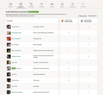ANCESTRY LAUNCHES PARENTAL TRAITS INHERITANCE; BRINGING A DEEPER ...