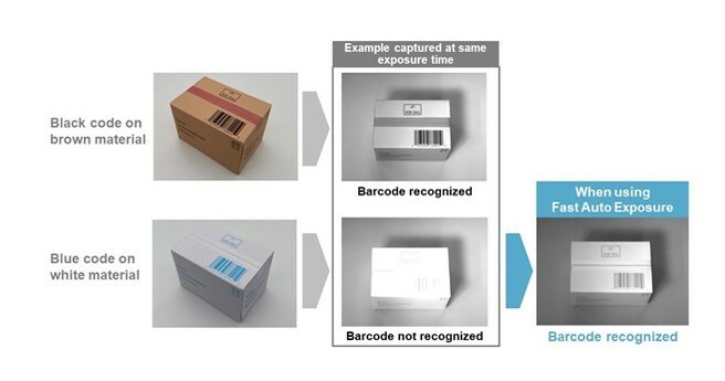Sony Semiconductor Solutions to Launch 1/3-Type-Lens-Compatible, 3.2 ...