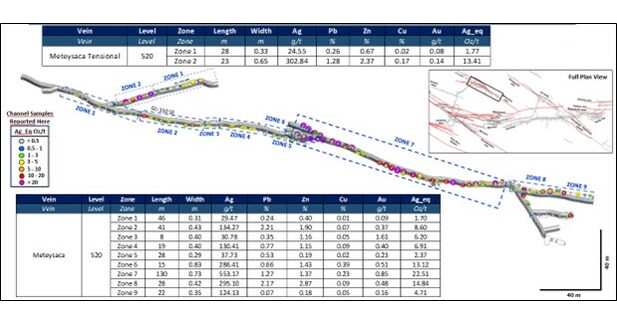 SILVER MOUNTAIN CONTINUES TO REPORT HIGH GRADE SILVER RESULTS FROM ITS ...