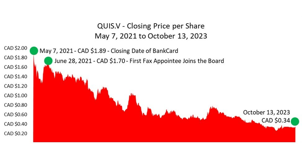 Quisitive Shareholders for Accountability Affirm Commitment to Positive ...