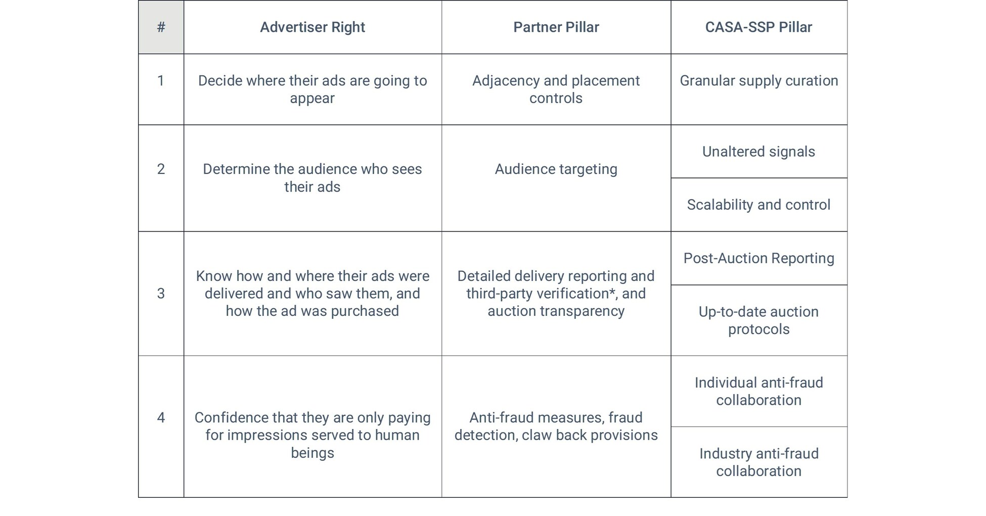 As MFA Issues Puts Programmatic Curation Center Stage, Omnicom Media ...
