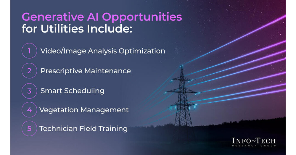 Generative AI Represents a New Era for the Utilities Industry, Says ...