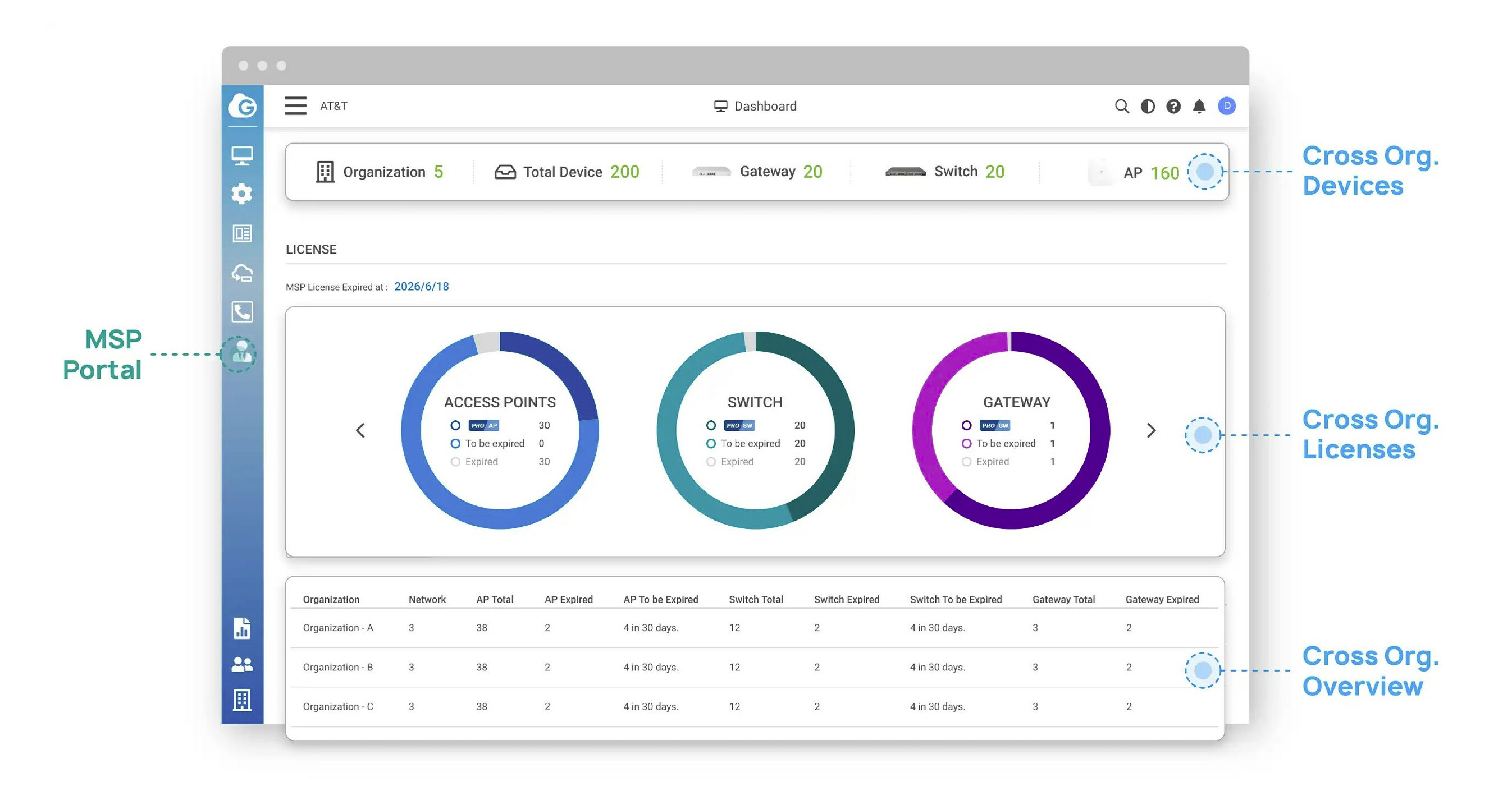 Streamlining Multi-Tenant Management: EnGenius Expands Cloud ...