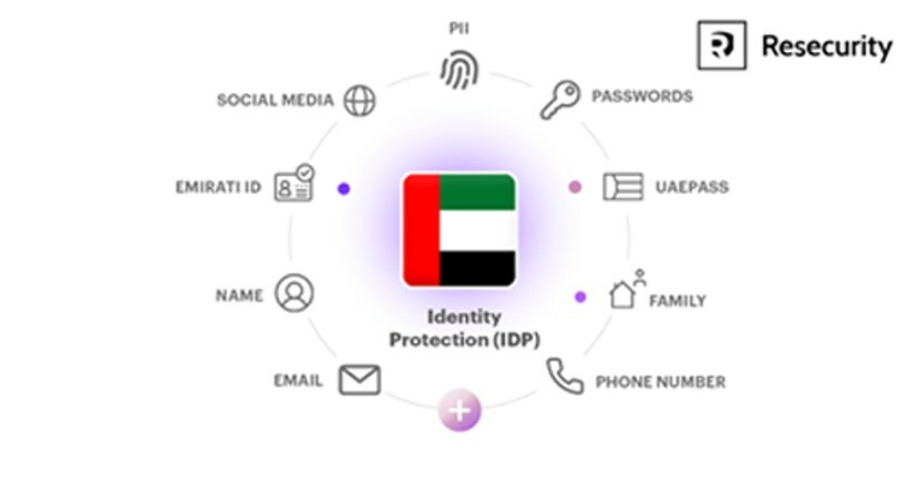 GITEX 2023: Resecurity introduced Digital Identity Protection in UAE