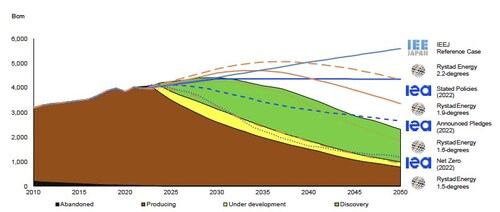 Global Gas Report 2023: The unprecedented demand uncertainty and ...