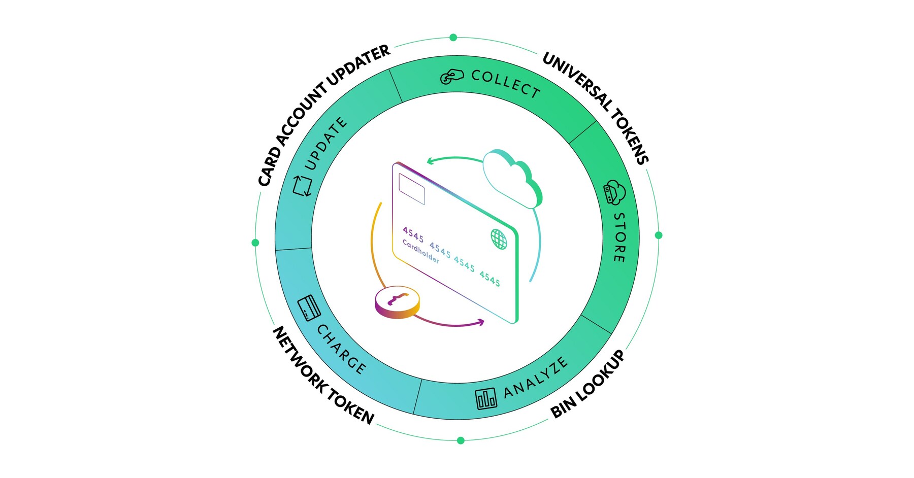 TokenEx Advances Card Lifecycle Management to Enable Strategic Payment ...