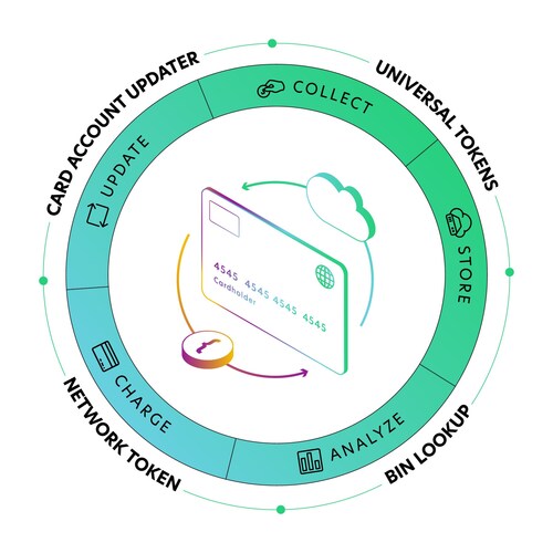 TokenEx Advances Card Lifecycle Management to Enable Strategic Payment ...