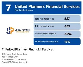 United Planners Celebrates Success!