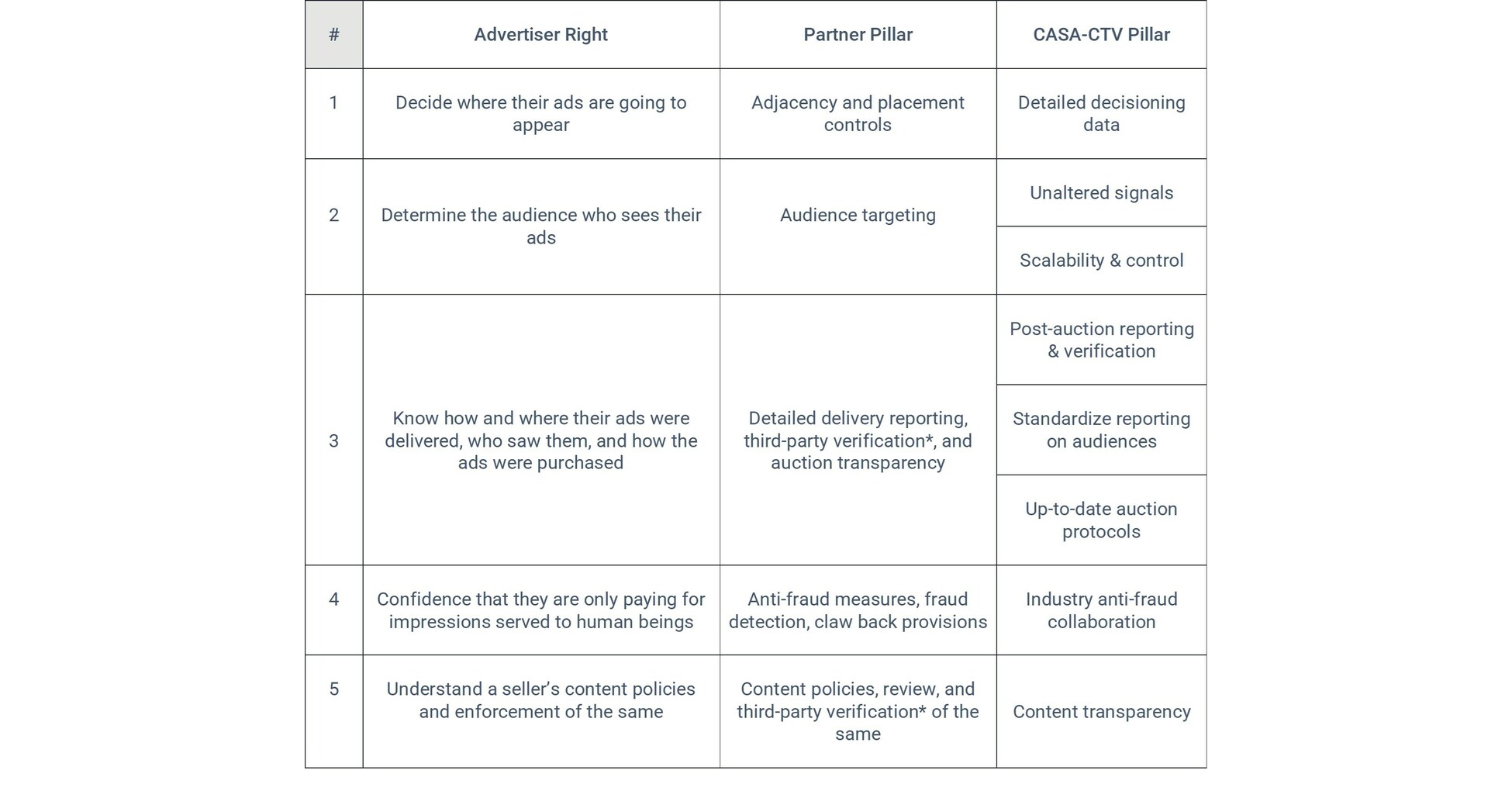 Omnicom Media Group and NBCUniversal Partner to Deliver ...