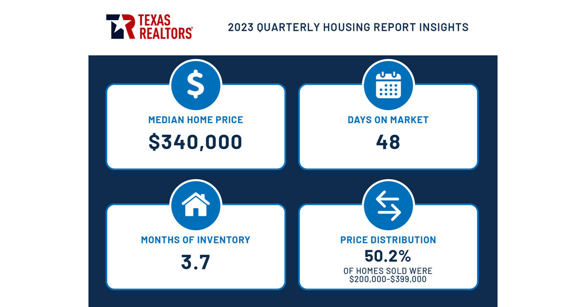Real Estate Trends Vary Across Texas Market in Q3