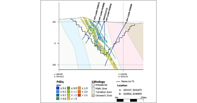 Bravo Announces Maiden Mineral Resource Estimate of 4.1 Moz Palladium ...