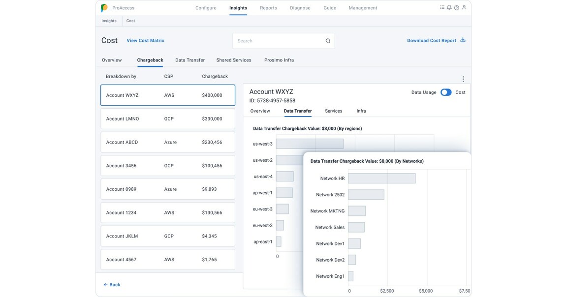 Prosimo Unveils Cloud Cost 360, Empowering Enterprises to Conquer Cloud ...
