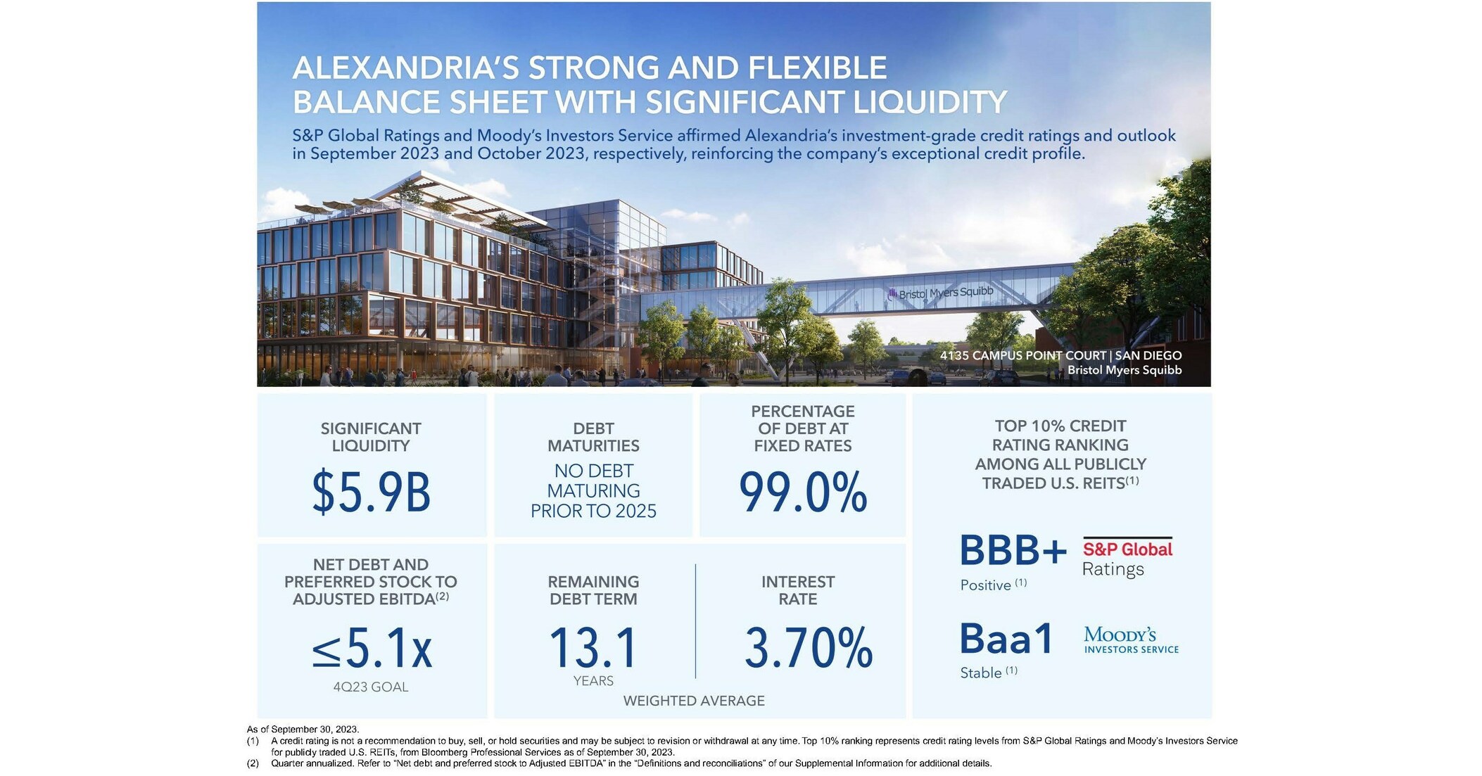 Alexandria Real Estate Equities, Inc. Reports: 3Q23 and YTD 3Q23 Net ...