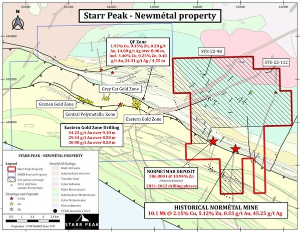 STARR PEAK INITIATES SOIL SAMPLING EXPLORATION PHASE AT NEWMÉTAL ...