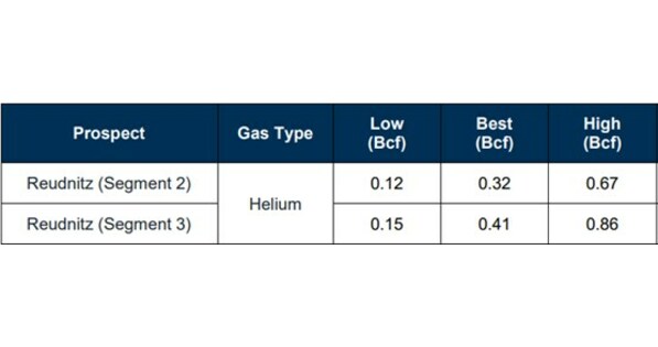 MCF Energy Unveils Promising Update on Substantial Natural Gas Weighted ...