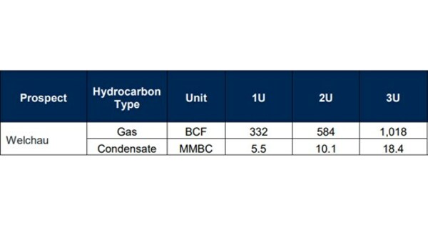 MCF Energy Unveils Promising Update on Substantial Natural Gas Weighted ...