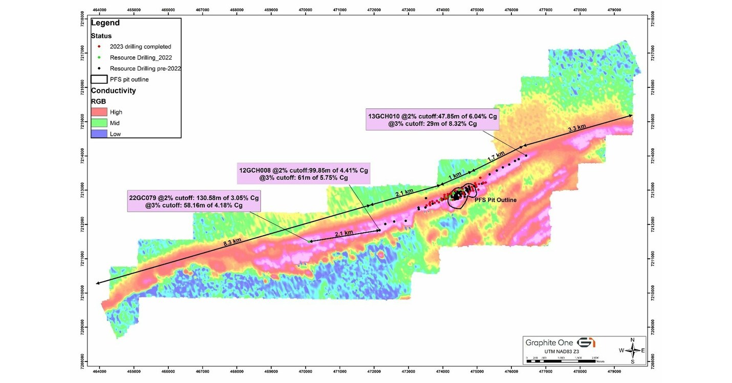 Graphite One Completes Extensive 2023 Drilling Campaign at Graphite ...