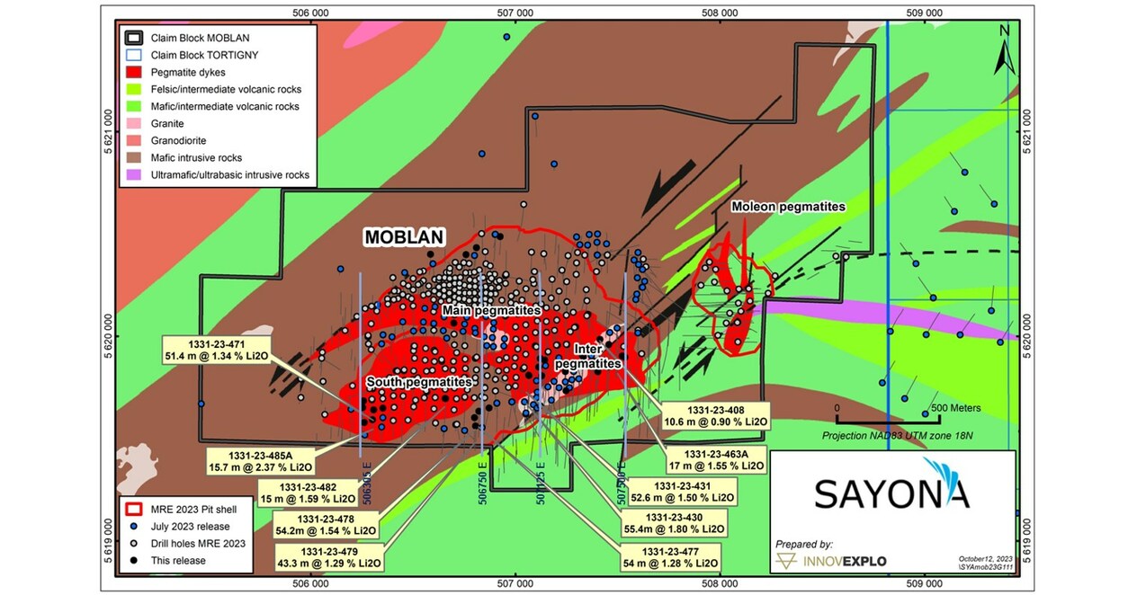 MOBLAN : LE FORAGE CONFIRME LE POTENTIEL D'EXPANSION